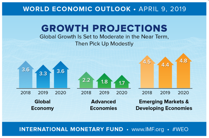 Ghana To Be The Fastest Growing Economy In 2020, Anything Changed ...