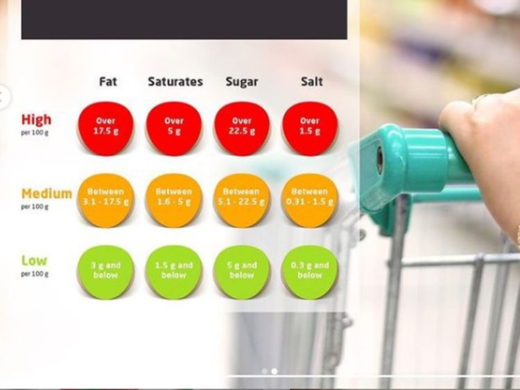 Food Traffic Light System