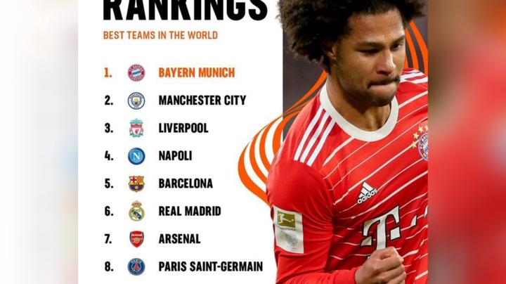 Best football team in the world store
