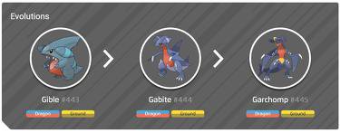Salamence Evolution Chart